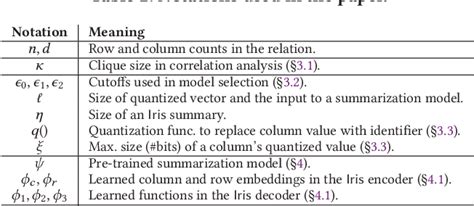 Figure 1 From Pre Training Summarization Models Of Structured Datasets For Cardinality