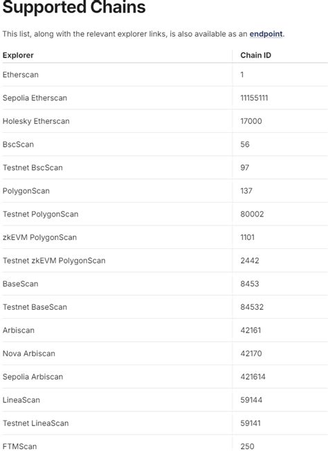 Etherscan Rilis Api V2 Beta Akses 50 Blockchain Dalam Satu Api