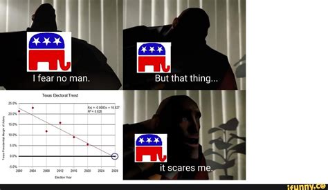 Extrapolation Memes Best Collection Of Funny Extrapolation Pictures On