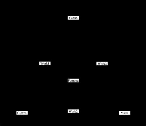 Visual Representation Of The Associations Between The Indirectly Linked Download Scientific