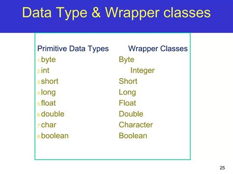 Introduction To Java Programming Basic Structure Variables Data Type Input And Output Ppt