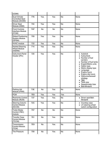 2014 Programmable Parameters Pdf Computing Technology And Computing