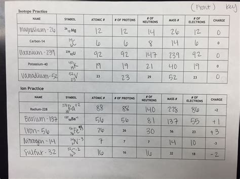 Unit 2 Atomic Structure Ms Holls Physical Science Class — Db