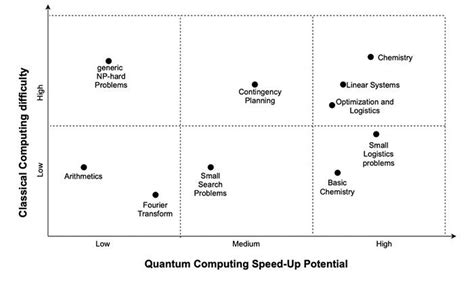A New Frontier Quantum Computing In The Power Sector