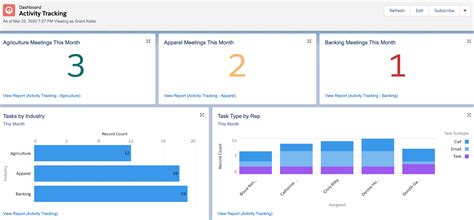 Activity Tracker Salesforce At Terrance Mitchell Blog