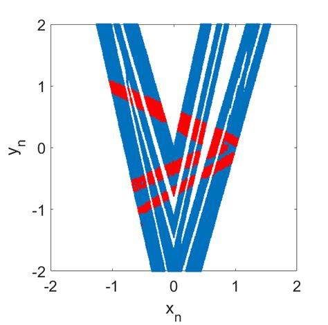 the 2d safety function for the lozi map the bound of a disturbance