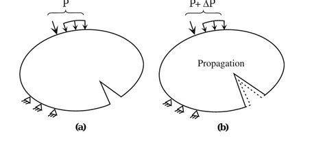 Figure 59 Crack Analysis In Structural Concrete Theory And