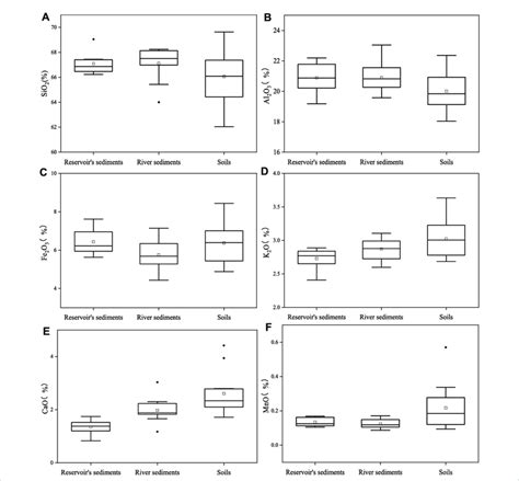 Compositions Of Sio 2 A Al 2 O 3 B Fe 2 O 3 C K 2 O D Cao Download Scientific