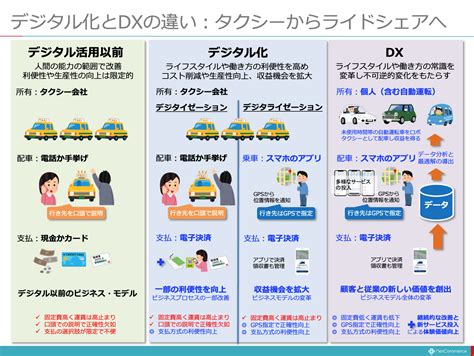 デジタル化によって起こりやすいこと デジタル化が進む 【hp掲載用】 Bcp策定手順と見直しのポイント Rfbms