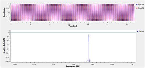 Creating Your First Block Gnu Radio