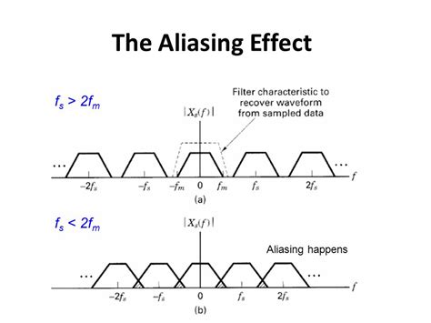 Summary Of Sampling Line Codes And Pcm Ppt Download