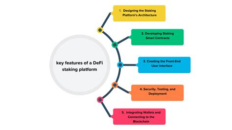 Defi Staking Platform Development Process Sdlc Corp