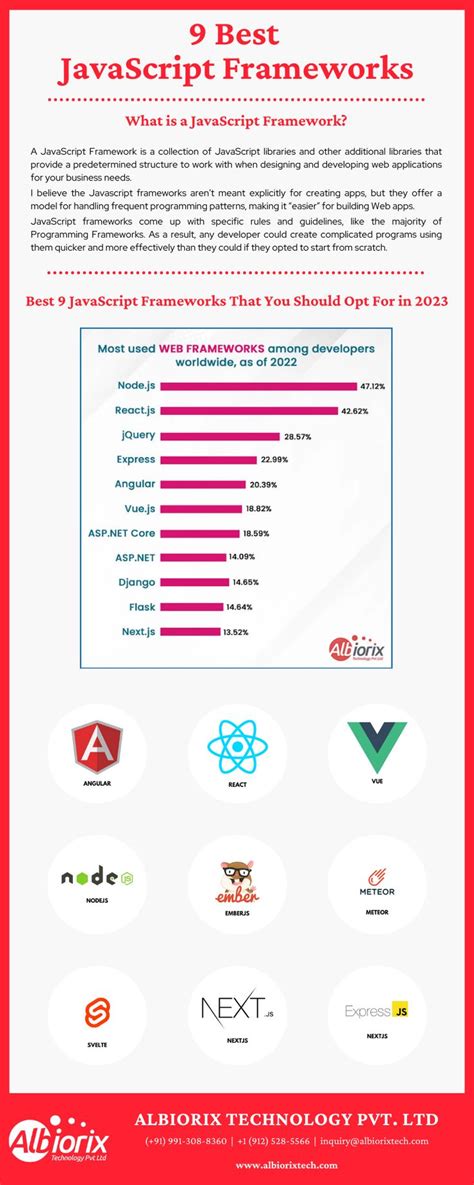 9 Best Javascript Frameworks To Choose Javascript Programming