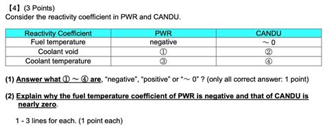 4 3 Points Consider The Reactivity Coefficient In Pwr And Candu