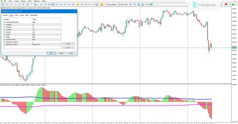 Macd Flat Market Detector For Metatrader 5 Free