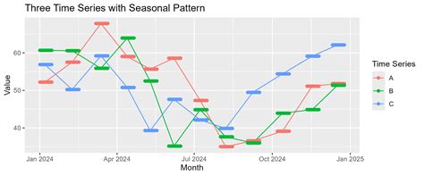 regression measured value represents range in timeseries cross
