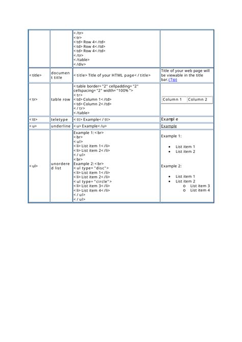 Html Tags Cheat Sheet Download Printable PDF Templateroller