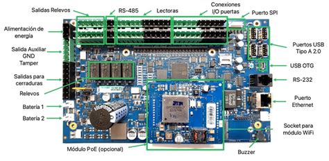 Review Del Controlador Kantech Kt 4 De Johnson Controls
