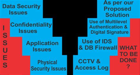 Cloud Security Issues And Their Countermeasures Download Scientific Diagram