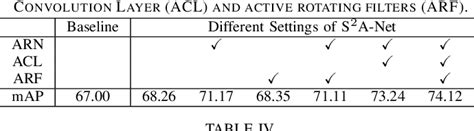 Table V From Align Deep Features For Oriented Object Detection