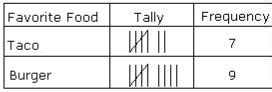 Chapter Data Analysis Flashcards Quizlet