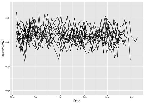Sports Data Analysis And Visualization 27 Facet Wraps