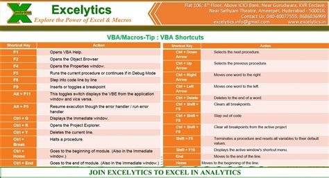 Excelytics Excel Macros And Vba Hyderabad