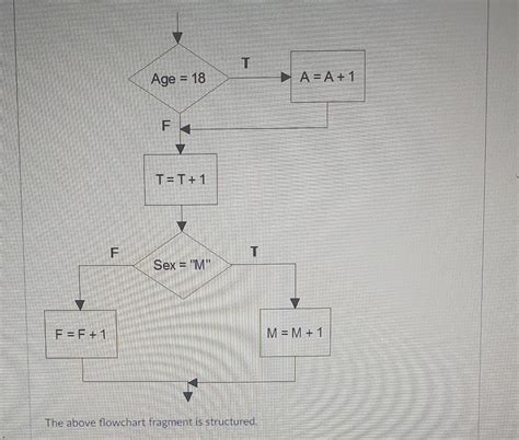 Solved The Above Flowchart Fragment Is Structured The