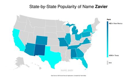 Zavier Name Meaning And Popularity