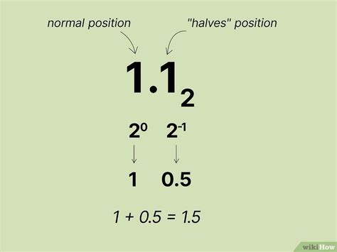 How To Convert From Binary To Decimal 2 Simple Ways