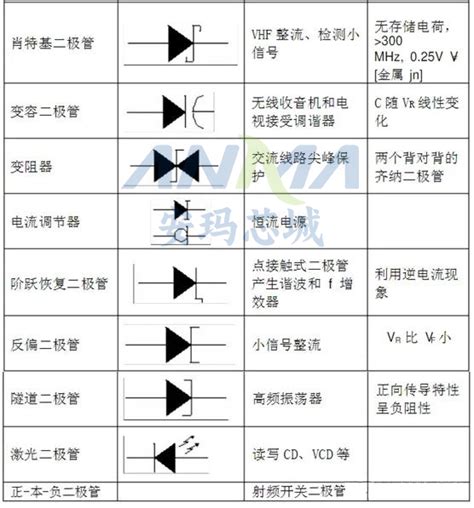 常见半导体二极管符号及电路图形符号详解【原装正品】 安玛芯城