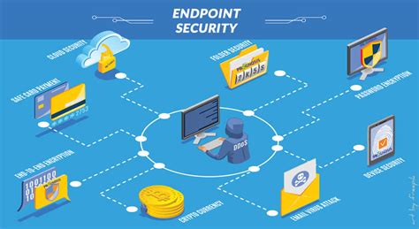The Business Case For EndPoint Security In Small Organizations