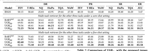 Table 7 From A Unified Generative Retriever For Knowledge Intensive