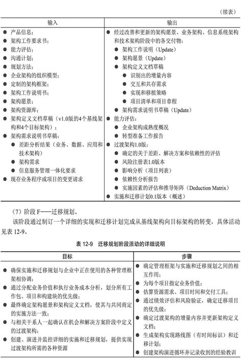 信息系统架构的设计理论与实践 信息化架构理论 csdn博客