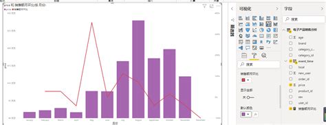数据分析power Bi案例：电子商务公司年终复盘powerbi性别占比csdn Csdn博客