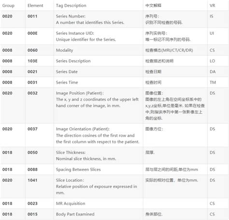 医学图像之dicom格式解析 控球强迫症 博客园