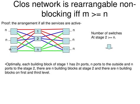 Lecture 2 Switching Of Physical Circuits Ppt Download