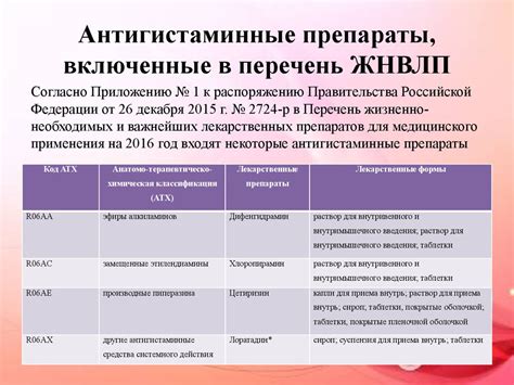 Роль антигистаминных препаратов в лечении и профилактике различных ...