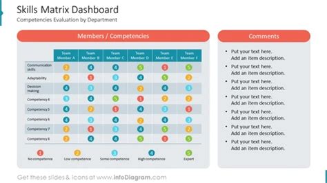 Skills Matrix Dashboard