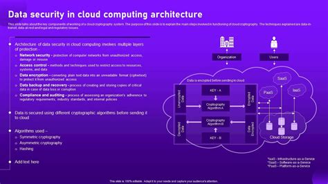 Data Security In Cloud Computing Architecture Cloud Cryptography Ppt