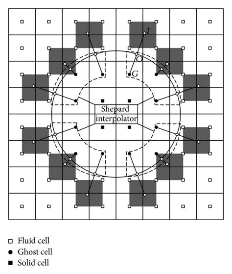 Schematic Showing The Proposed Numerical Treatment Method Herein All