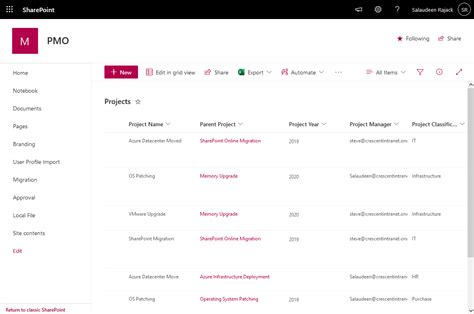 Sharepoint Online Powershell To Loop Through List Items Sharepoint Diary
