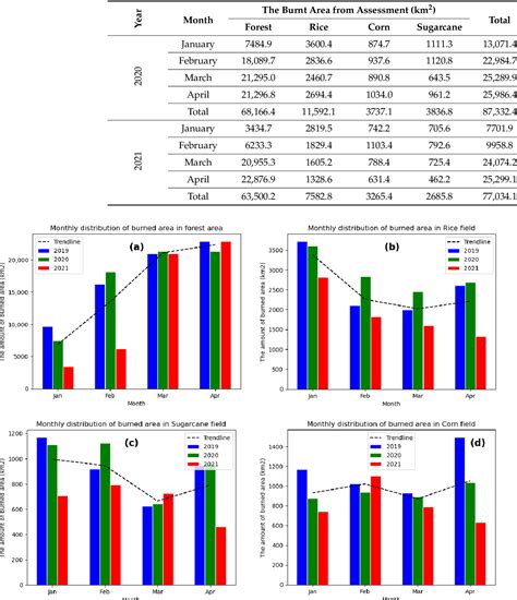 Table 4 From The Spatialtemporal Emission Of Air Pollutants From Biomass Burning During Haze