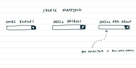 Brief Demo Video Of The Dhis Connector Module Dhis2 Integration