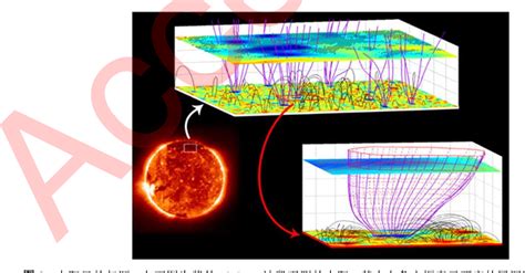 Figure From Solar Polar Orbit Observatory Semantic Scholar
