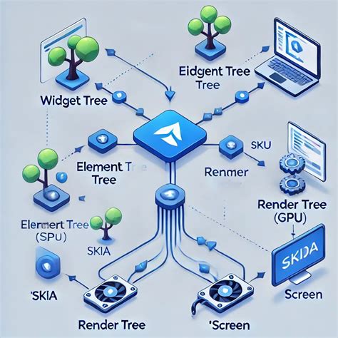 🚀 Understanding The Flutter Rendering Engine How It Paints Pixels 🚀 Understanding The Flutter Rendering Engine How It Paints Pixels