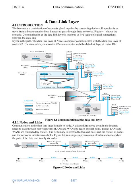 Unit 4 Cs5th03 Lecture Notes 4 Data Link Layer 41 The Internet Is