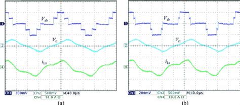 Measured Converter Waveforms Including V Ab 100 Vdiv V T 1 250 Download Scientific Diagram