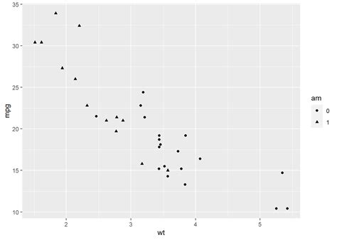 Ggplot