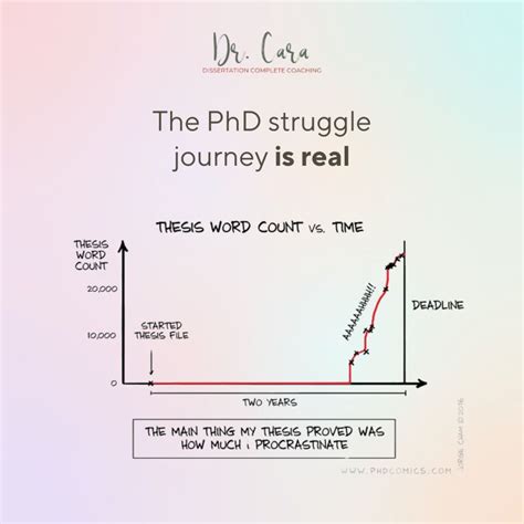 dissertation complete coaching on linkedin dissertationcoach